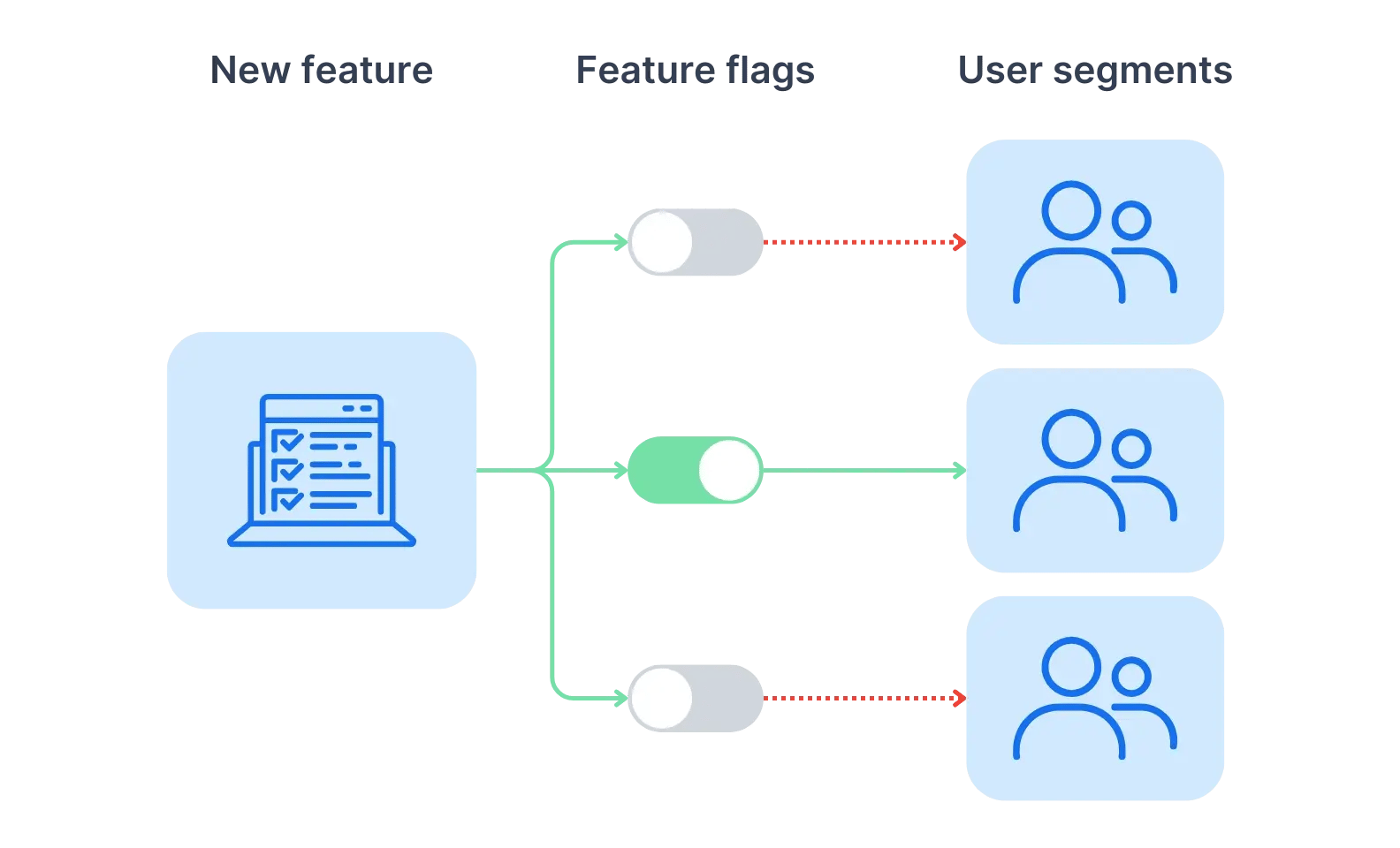 Release vs Deployment: Understand & Leverage the Differences Release vs Deployment: Understand & Leverage the Differences